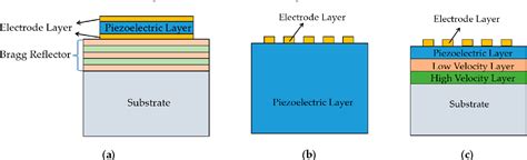 Figure 1 From Designed Structures Of Interdigital Electrodes For Thin