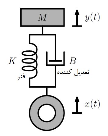 GitHub ErfanPanahi Implementation Of System Block Diagram Using Simulink In This Repository
