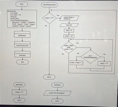 Solved Please Come Up With The Pseudocode And A Working
