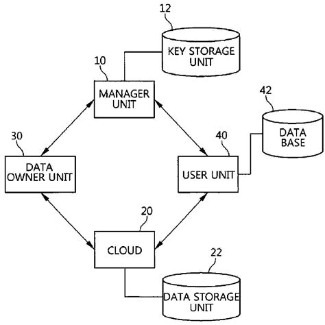 Data Access Control Method In Cloud Eureka Patsnap