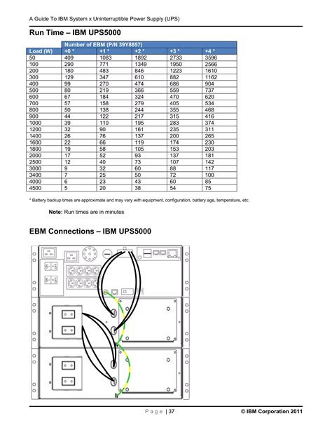 Ibm System X Ups Guide V1 6 0 PDF Operating Systems Computer Software And Applications