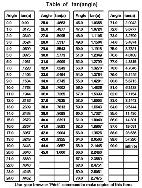 Tangent Table Values Cabinets Matttroy