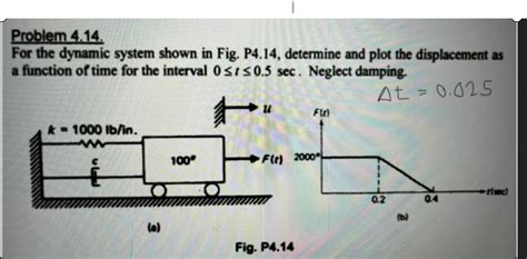 Solved Problem For The Dynamic System Shown In Fig Chegg