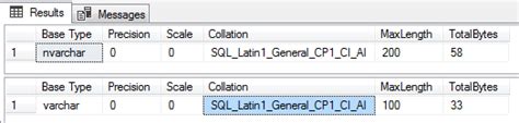 Sql Server Como Identificar As Ocorrências De Um Caractere Específico Numa String Ou Tabela