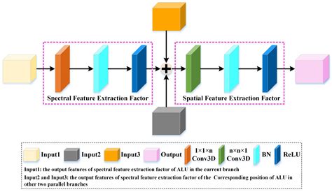 A Multibranch Crossover Feature Attention Network For Hyperspectral Image Classification