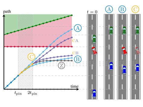 Kit Mrt Research Decision Making And Motion Planning