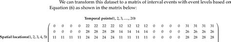 Figure 12 From A Unifying Framework For Analysis Of Spatial Temporal Event Sequence Similarity