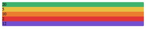 Use Css Grid To Create A Stacked Bar Chart Dev Community
