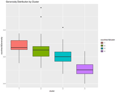 Github Jignaciofvmhappiness Exploratory Data Analysis Exploratory Data Analysis Of The 19