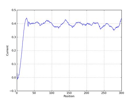 Periodic Periodicity Of Peaks Within A Signal Signal Processing Stack Exchange