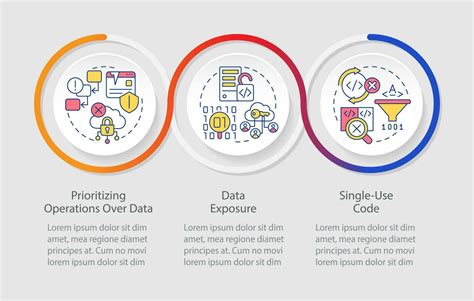 Procedural Programming Language Limitations Loop Infographic Template Exposure Data
