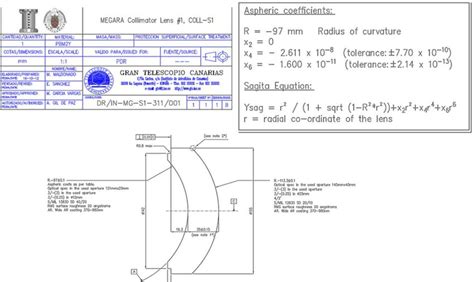 Specifications Of The Lens Download Scientific Diagram