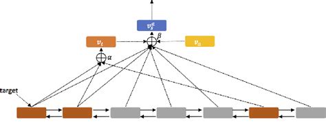 Figure 1 From Targeted Aspect Based Sentiment Analysis Via Embedding