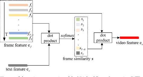 Figure 2 From Advancing Human Motion Recognition With Skeletonclip