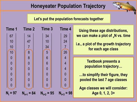 Ppt Fw364 Ecological Problem Solving Powerpoint Presentation Free Download Id 2179960
