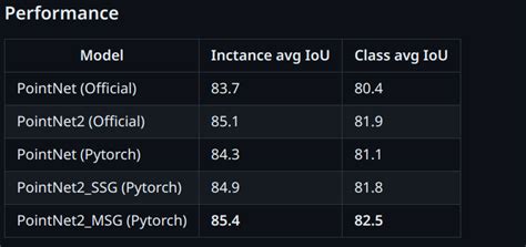 Pointnet分类和分割数据集准备和实验复现modelnet40 Csdn博客