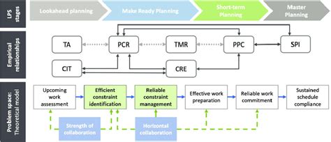 Theoretical Design Of The Problem Space Download Scientific Diagram