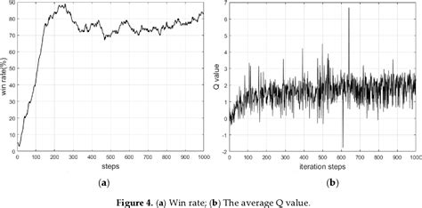 Figure 4 From Position Control Of Cable Driven Robotic Soft Arm Based