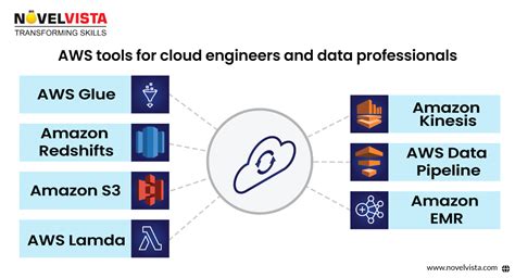 Aws Data Engineer Career Guide Certifications Tools Salary And Growth