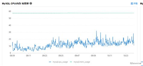 记一次加锁导致ecs服务器cpu飙高分析 记一次加锁导致ecs服务器cpu飙高分析