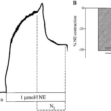 A Typical Tracing Of Isometric Force As A Function Of Time Download Scientific Diagram