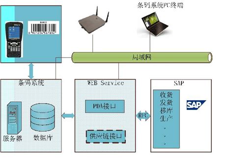 仓库管理er图图书馆管理er图仓库管理表格模板第4页大山谷图库