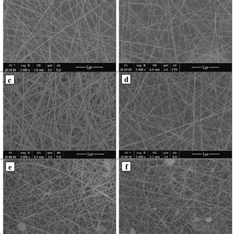 Normalized Xrd Patterns For Neat Pvb Pvb With Litfsi 50 Wt Film