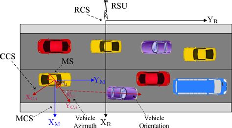 Figure 1 From Computer Vision Aided Mmwave Beam Alignment In V2x Communications Semantic Scholar