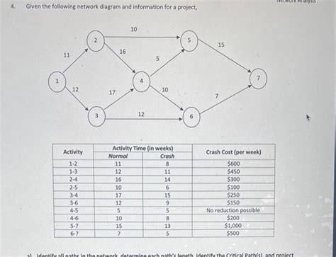 Solved Given The Following Network Diagram And Chegg
