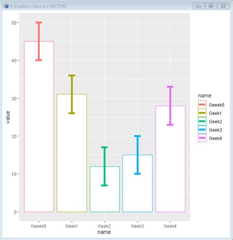 Solved Ggplot2 Barplots With Errorbars When Using Sta