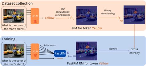 논문 리뷰 Fastrm An Efficient And Automatic Explainability Framework For