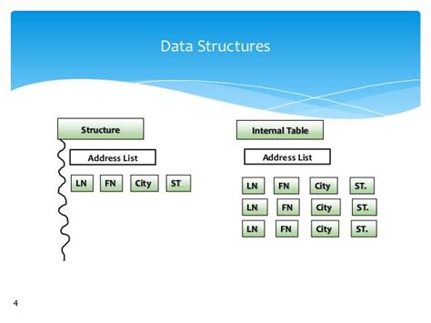 Sap Abap Data Structures And Internal Tables