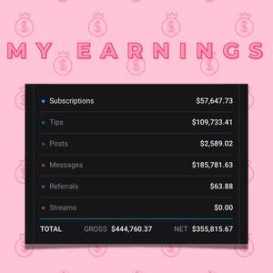 Pegging Script Onlyfans Script Adult Model Onlyfans Sexting Scripts Fetish Taboo Onlyfans