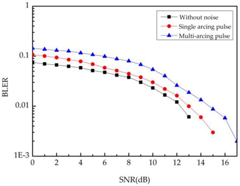 Applied Sciences Free Full Text A Fast Prediction Method For The Electromagnetic Response Of