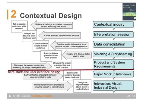Contextual Design Alchetron The Free Social Encyclopedia