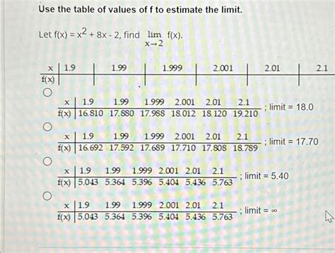 Use The Table Of Values Of F To Estimate The Chegg Com