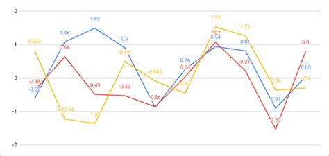 Gradio Vs Streamlit Which Is Best Framework For Python Data Apps
