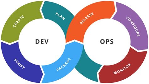 ⚖ Tuyet Loan Nguyen ⚡ On Linkedin Devops Devopsengineer