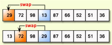 implementasi algoritma selection sort algoritma mengurutkan angka
