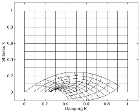 the combined effects of discrete time representation and computation