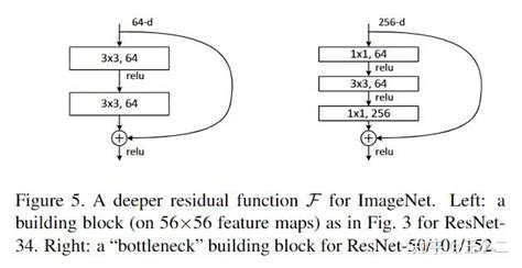 Resnet基础知识详解 笔记 知乎