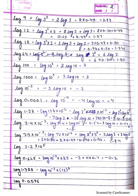 Solution Iit Jee Handwritten Notes Pdf For Class 11 Class 12 Chemistry