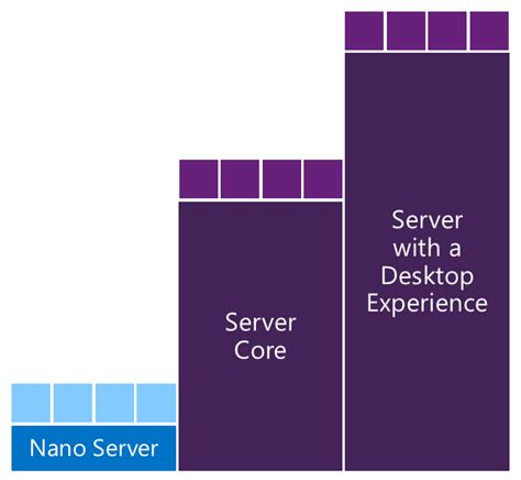 getting started with nano server packt