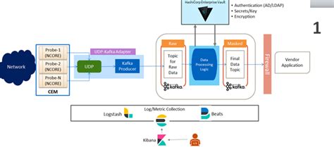 Kafka Service Engagement Reference Real Time Data Streaming Real Time Data Processing