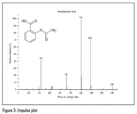Plotting With Scilab Is Simple