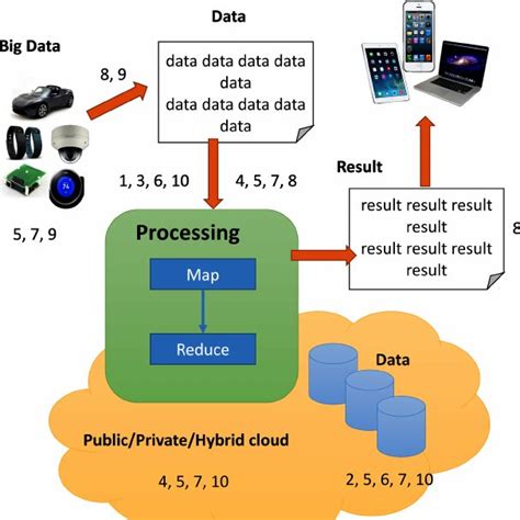 The Five Vs Of Big Data Adapted From “ibm Big Data Platform