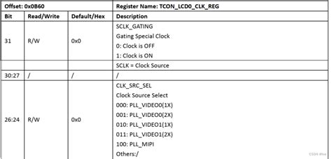 Linux时钟子系统1 扫盲linux时间子系统 Csdn博客
