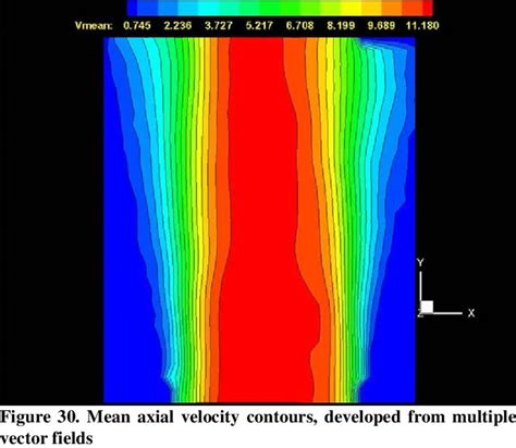 Three Dimensional Vector Field Download Scientific Diagram