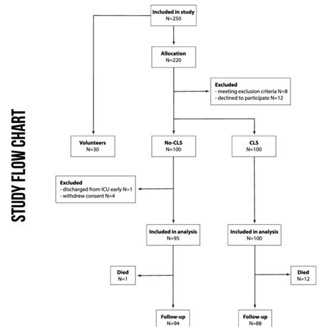 Machine Learning Based Prediction Model Based On Icu Data From Day 1
