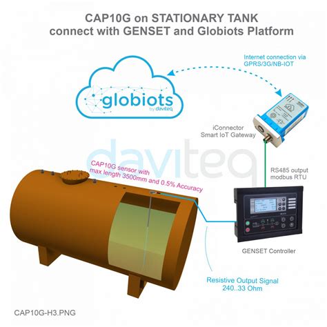Fuel Level Sensor Resistive Output For Genset Cap10g Daviteq